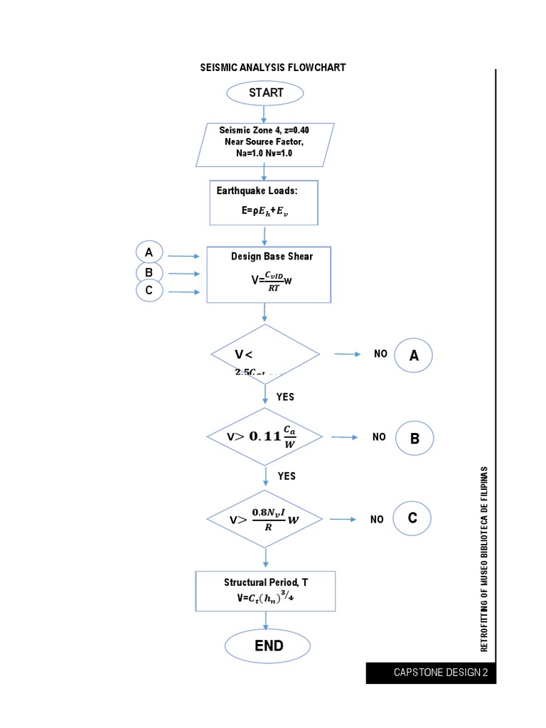 Seismic Analysis Flowchart for Retrofitting | PDF