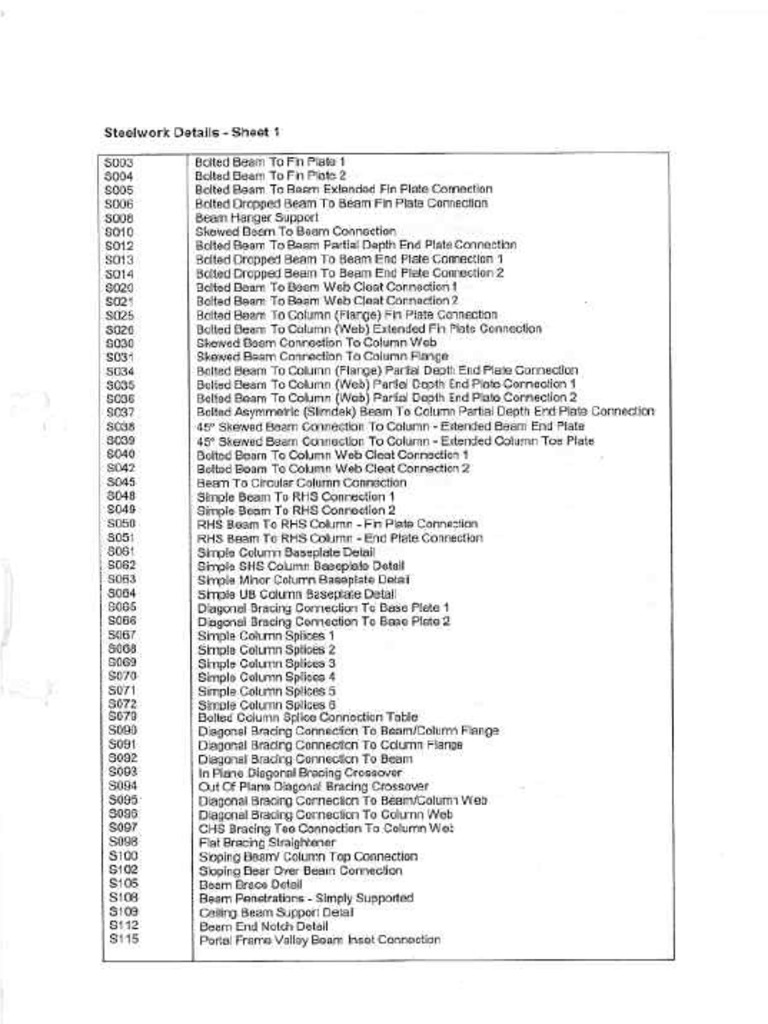 ARUP Detail 1 PDF | PDF