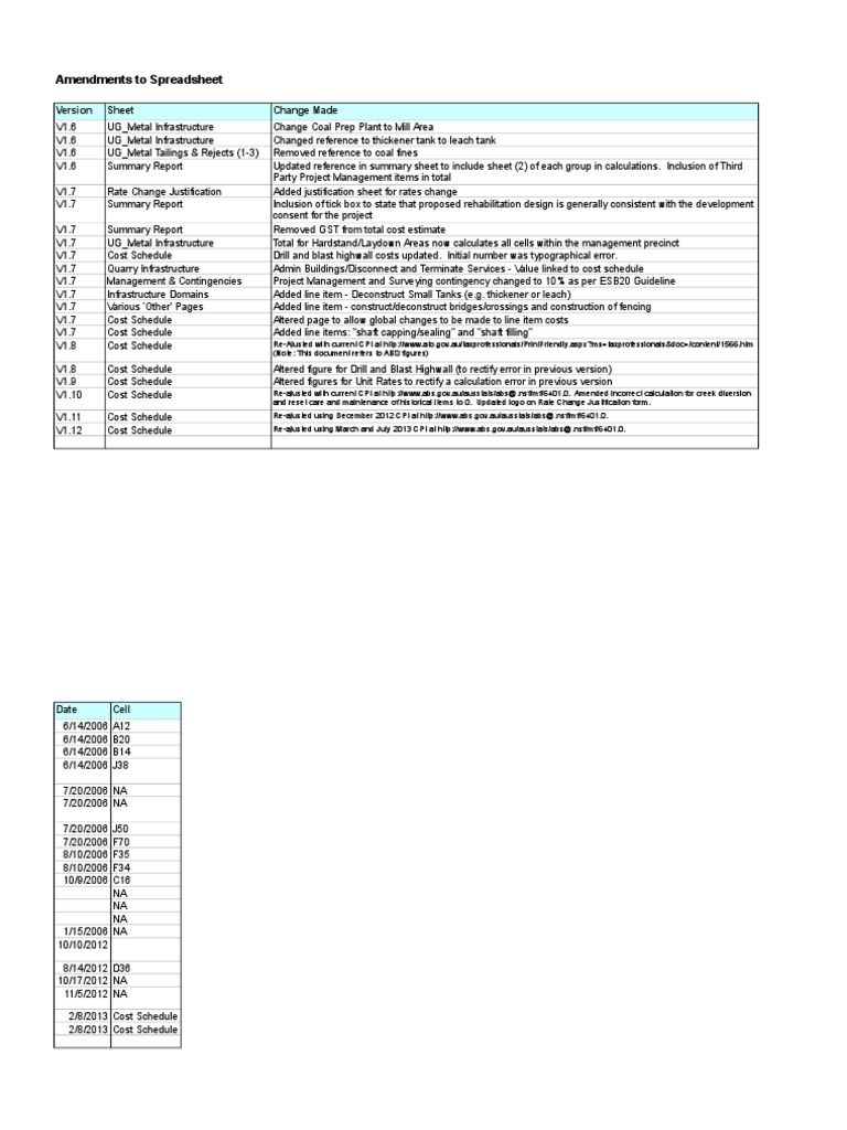 Rehabilitation Cost Calculation Tool | PDF | Environmental Remediation ...