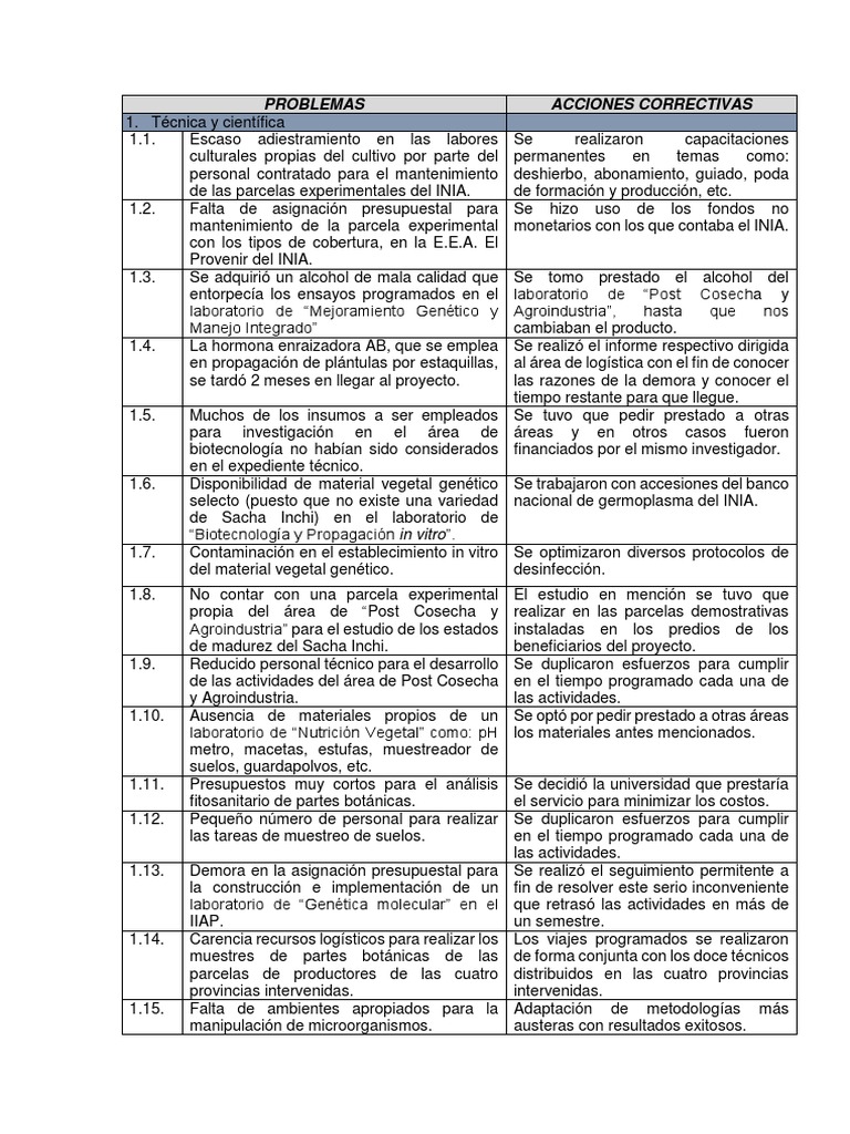 Cuadro de Lecciones Aprendidas | PDF | Naturaleza