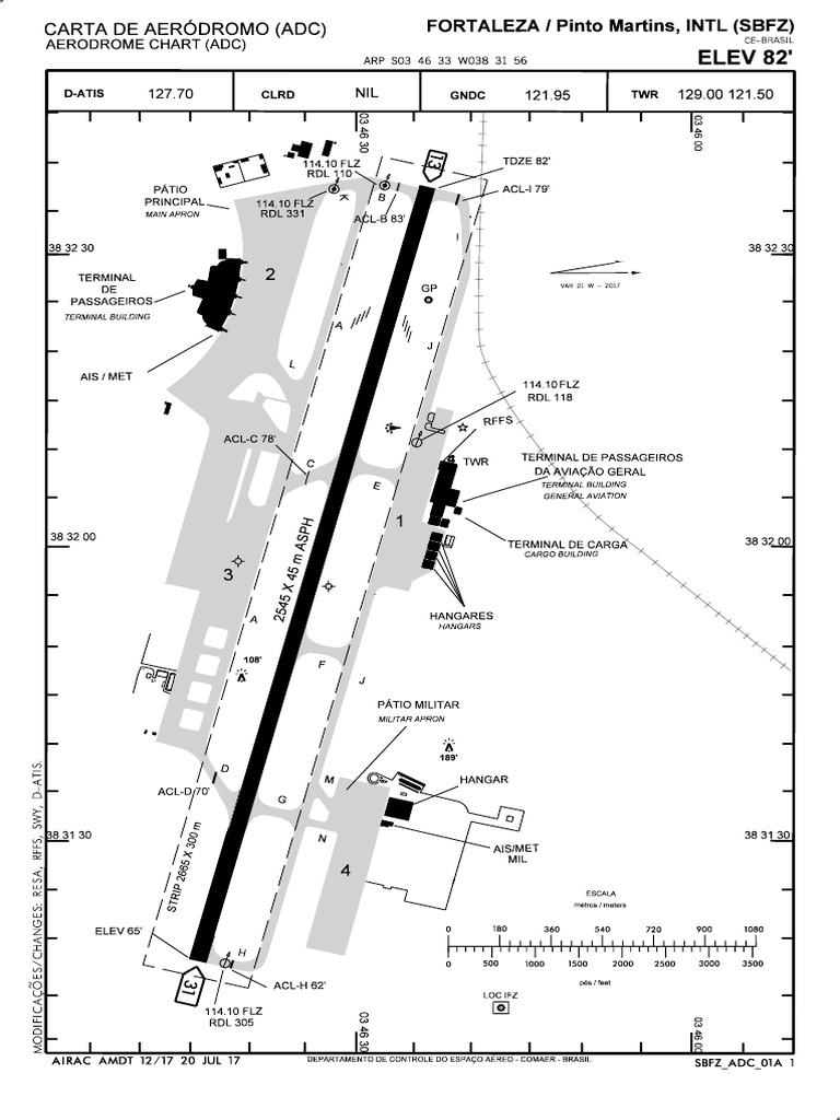 SBFZ Adc-Sbfz Adc 20170720 | PDF