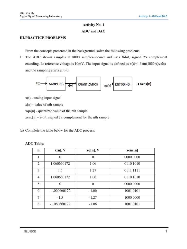 Activity No. 1 Adc and Dac Iii. Practice Problems: Ece 515 FL Digital ...