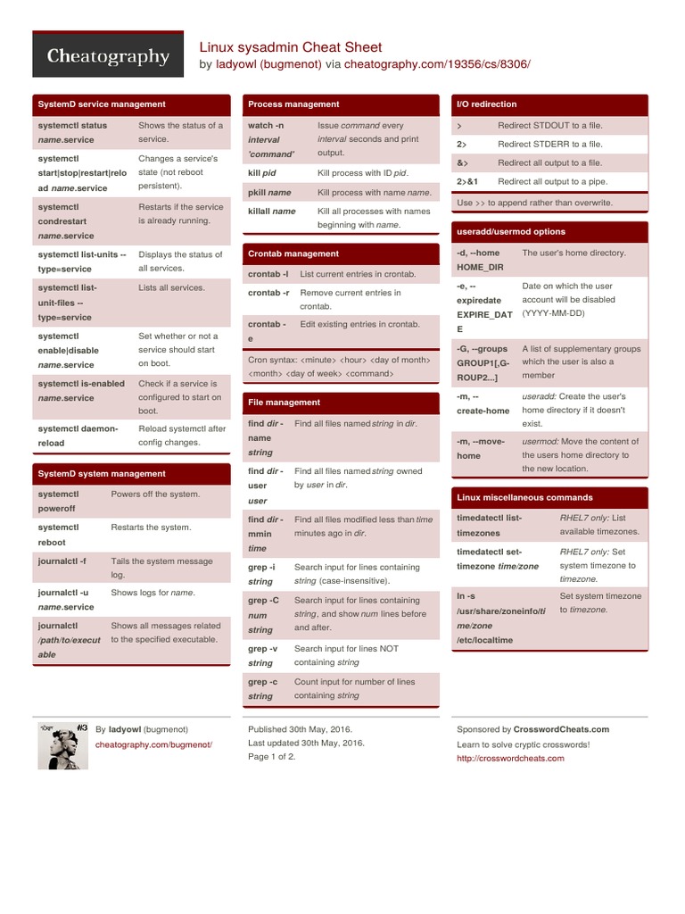 Linux Sysadmin Cheat Sheet: by Via | PDF | Computer Engineering | Computer Data
