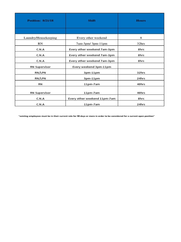 BA Open Position Report 8-21-18 | PDF