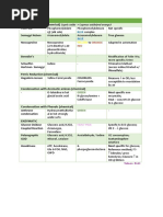 Recommended Treatment Plant Pipe Identification Color Coding | PDF ...