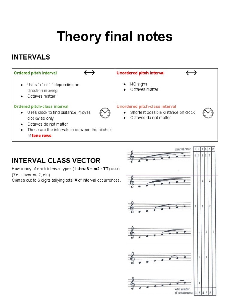 Music Theory Intervals Guide | PDF | Interval (Music) | Musicology