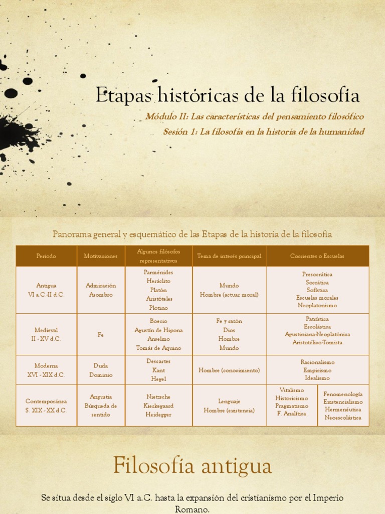 Etapas de La Historia de La Filosofía (Esquema) | PDF | Filosofia ...