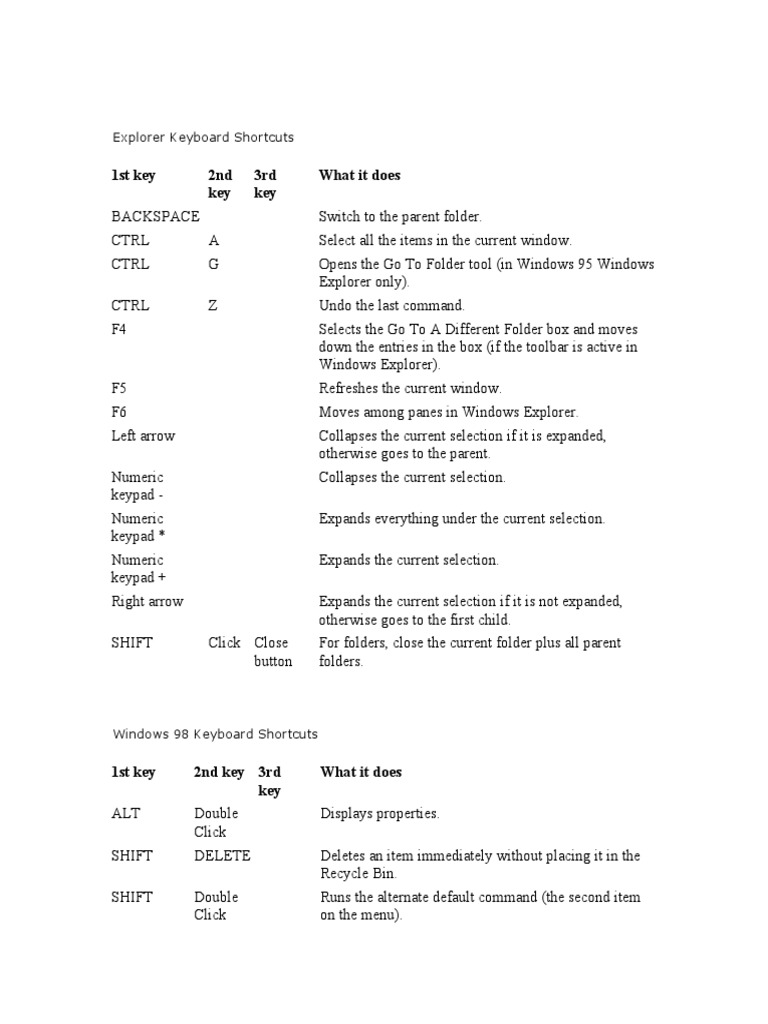 1st Key 2nd Key 3rd Key: Explorer Keyboard Shortcuts | Download Free ...