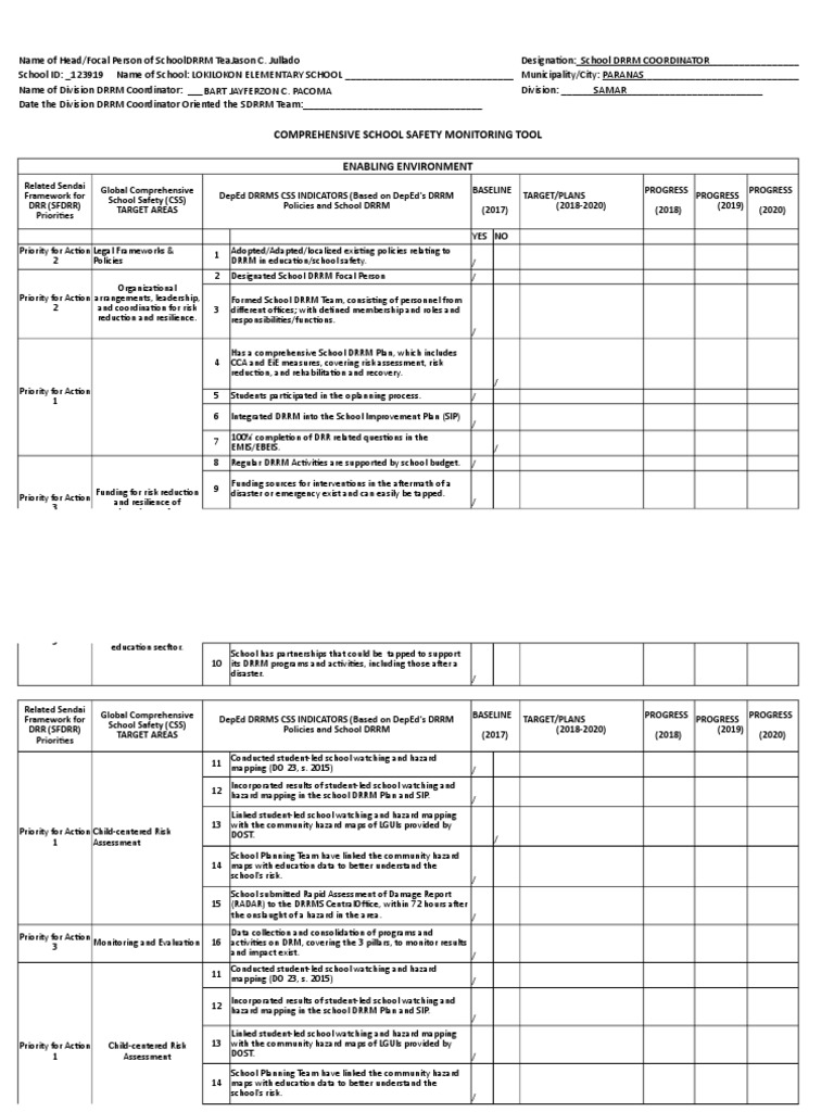 123919 Lokilokon ES Comprehensive School Safety Monitoring Tool 1 1 ...