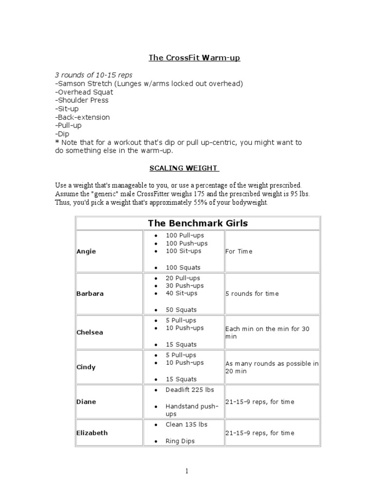 CF WOD List | PDF | Kettlebell | Physical Fitness