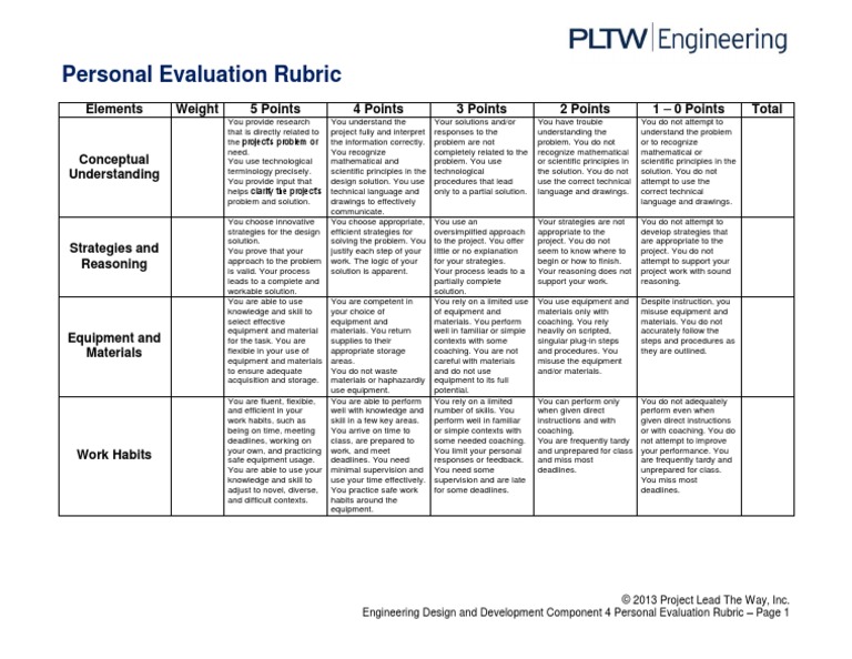 K1.1 Personal Evaluation Rubric | PDF | Scientific Method | Reason