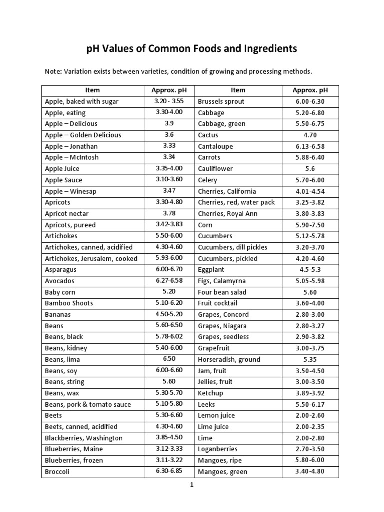 PH of Common Foods | PDF | Pickling | Fruit Preserves