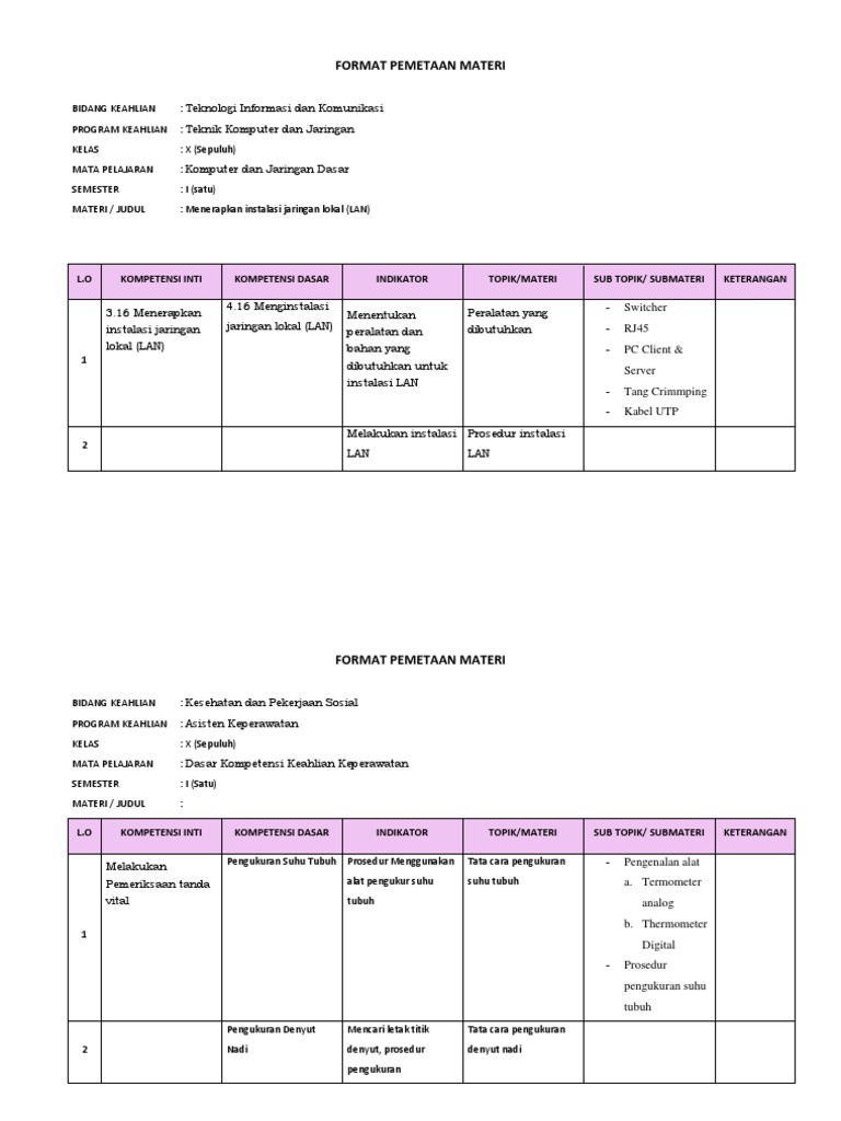 Format Pemetaan Materi | PDF