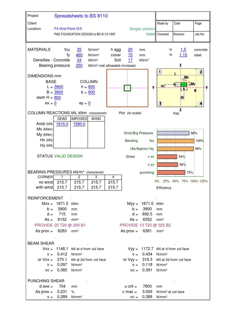 RC Footing Design Inaccordance With BS 8110 | PDF | Building ...