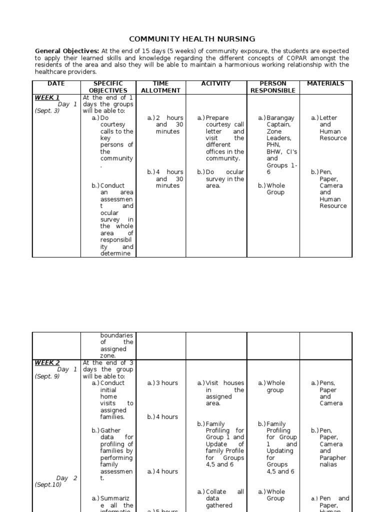 CHN Action Plan | Behavior Modification | Learning