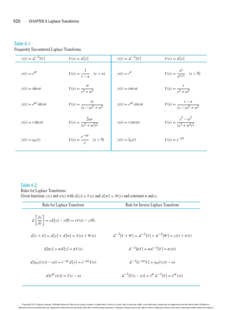 Laplace Transforms | PDF | Mathematical Objects | Complex Analysis
