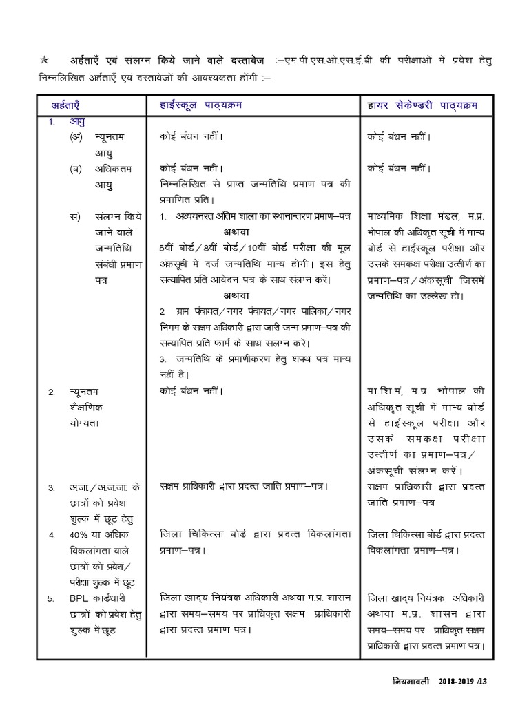 MPSOS Vivarnika Vivernika Final | PDF