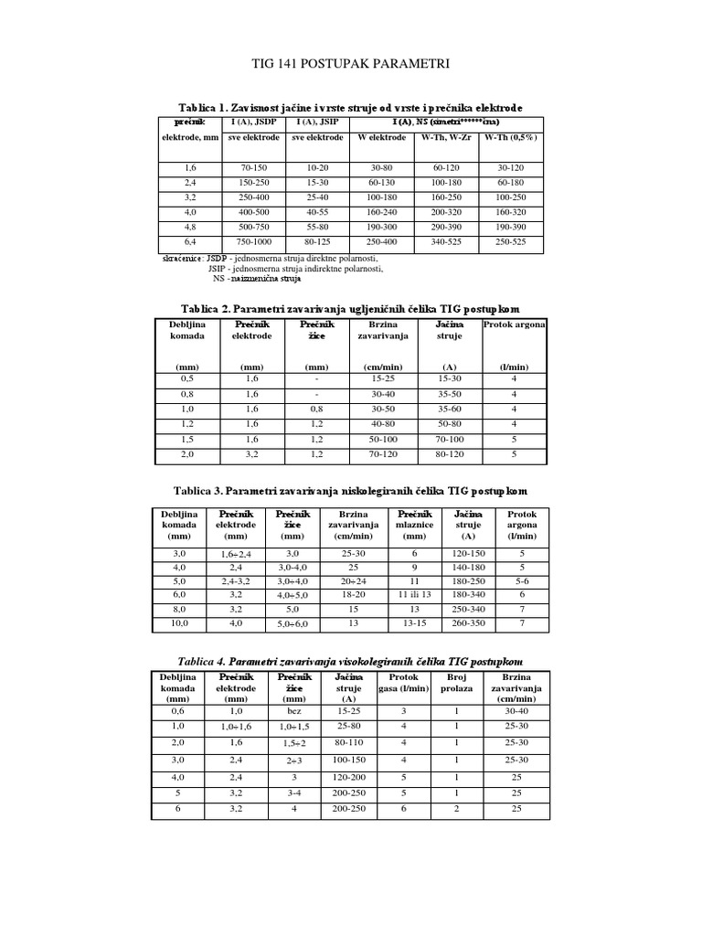Tig 141 Postupak Parametri | PDF