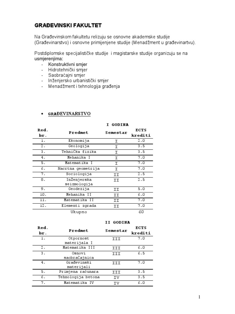 4-10 Gradjevinski Tehnicar | PDF