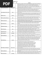 CrockPot BBQ-PIT | PDF | Barbecue | Roasting