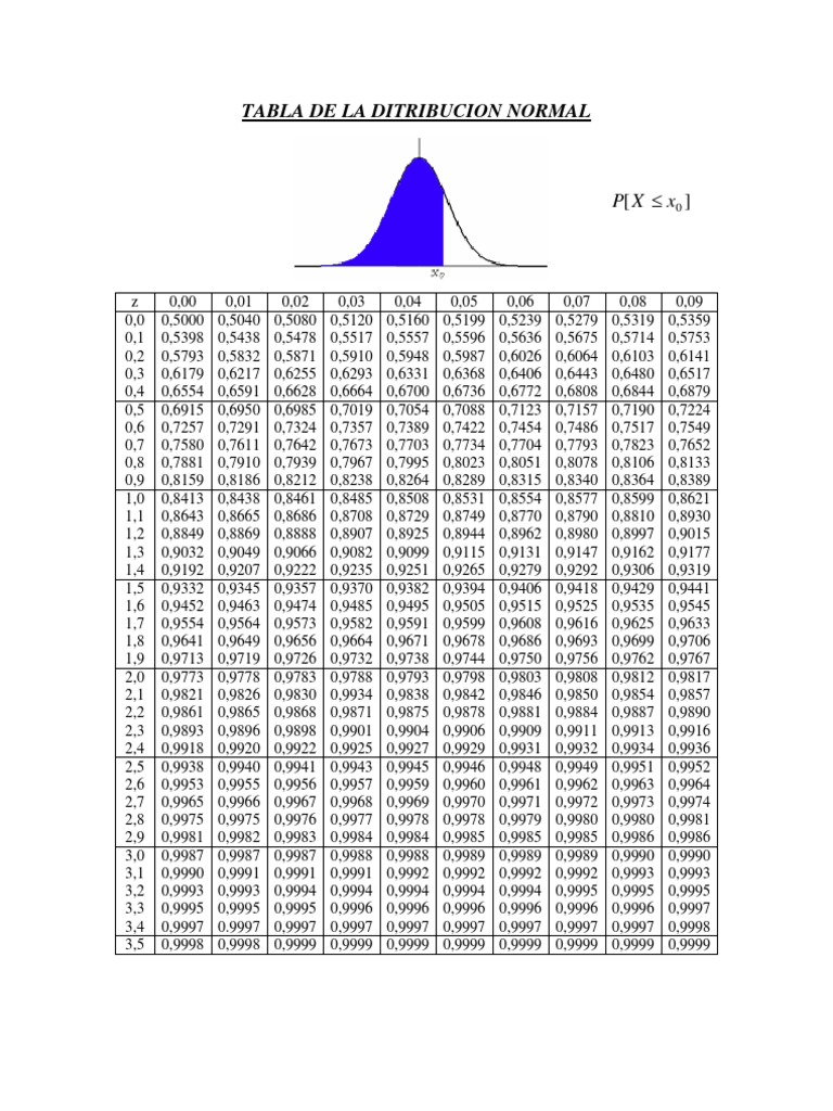 Tabla Normal | PDF
