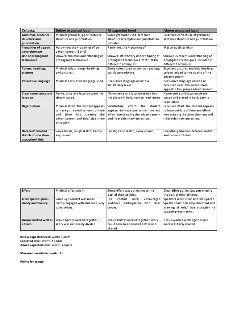 English Rubric - Advertising | PDF | Propaganda | Advertising