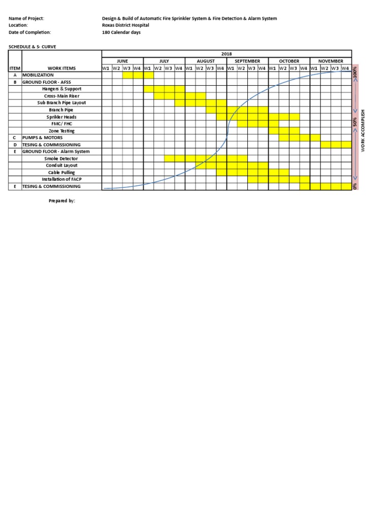 Construction Schedule | PDF | Fire Sprinkler System | Building Materials
