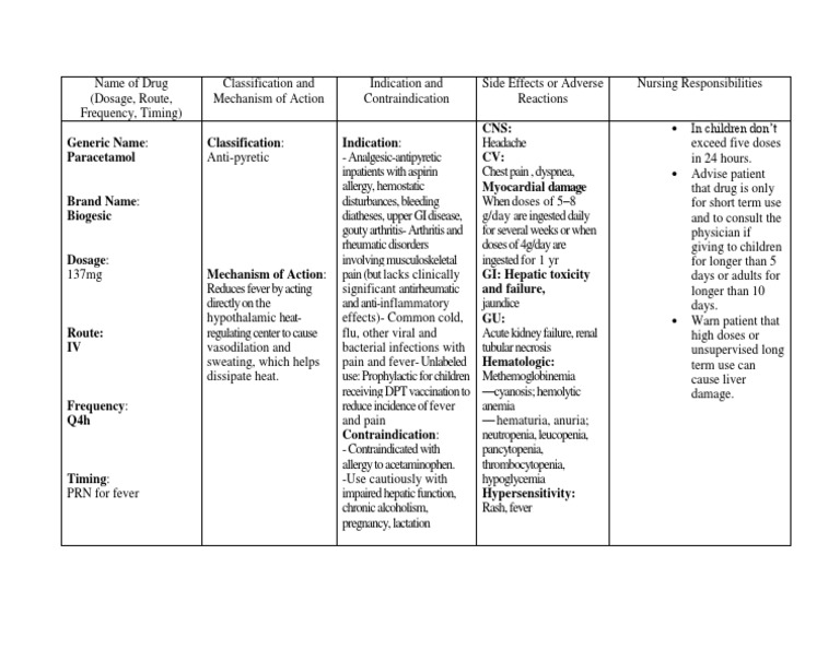 Paracetamol | PDF | Drugs | Health Sciences