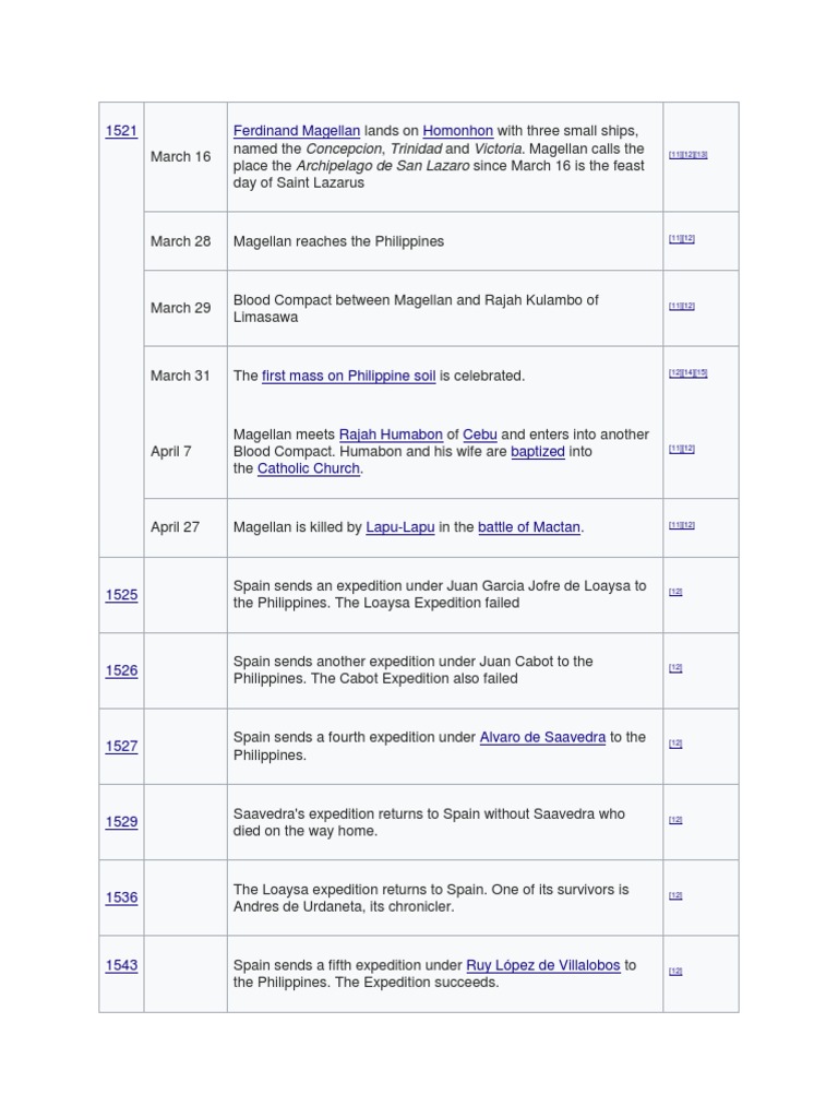 1521 Ferdinand Magellan Homonhon | PDF | Military Of Spain | Spanish ...