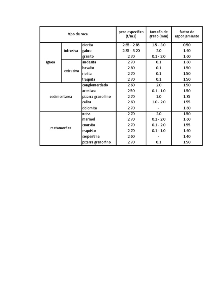 Ucs Rocas | PDF | Roca ígnea | Basalto