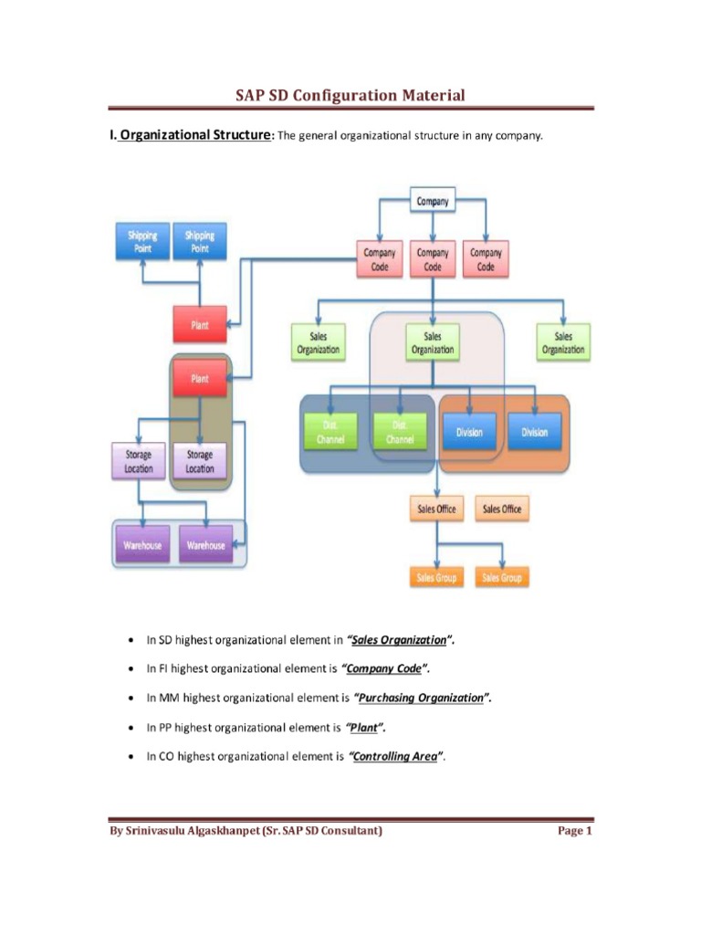 Manual SD - en | PDF