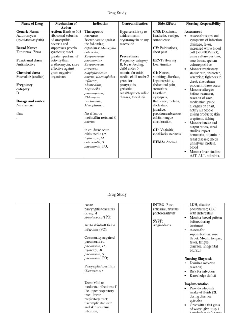 Azithromycin Drug Study: Mechanism of Action, Indications ...