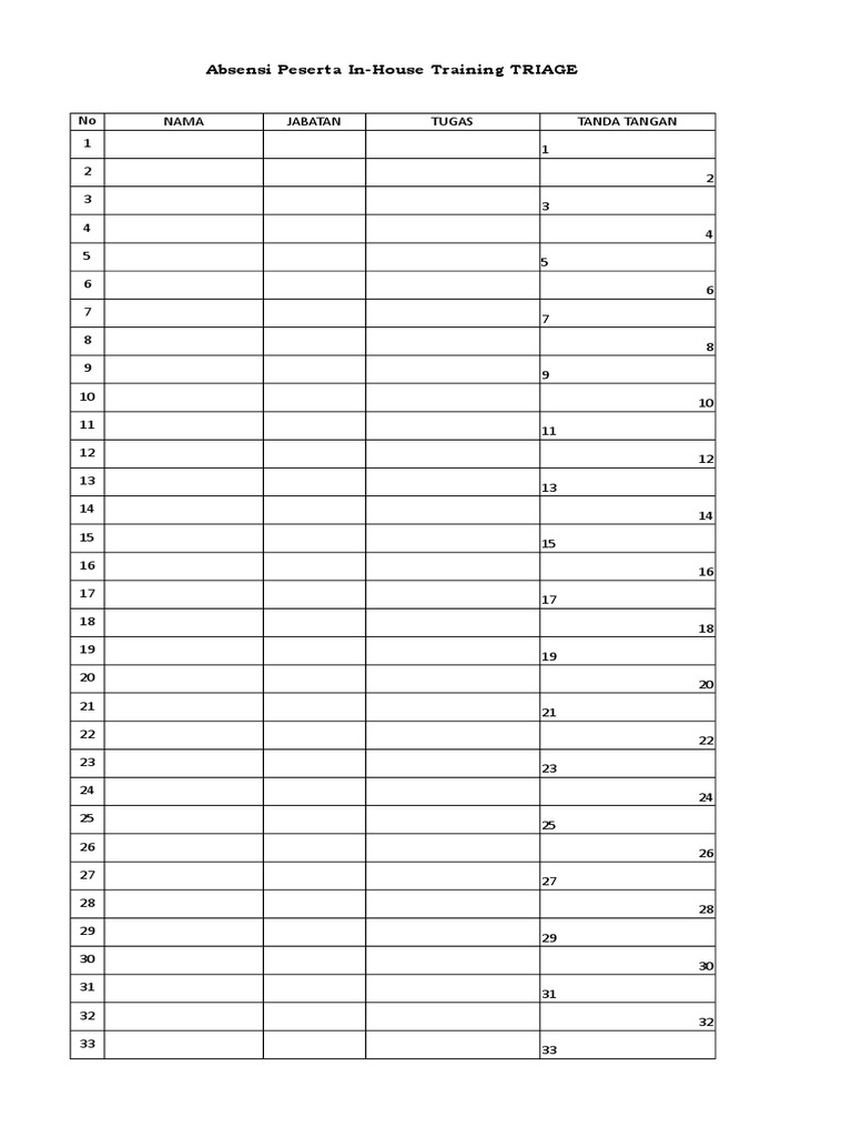 Absensi Peserta In-House Training TRIAGE | PDF