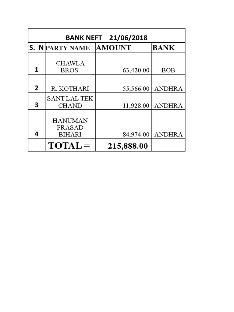 NEFT Transactions Summary Report | PDF | Finance & Money Management