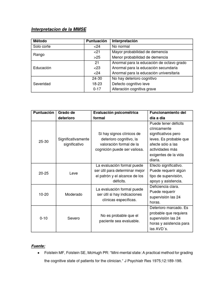 Interpretacion de La MMSE | PDF | Enfermedades y trastornos | Medicina ...