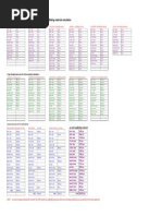 Scaffold Materials Calculation Sheet | PDF | Scaffolding | Equipment