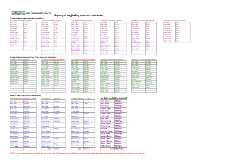 scaffolding materials calculation list.xls | Railway Companies | Hong Kong