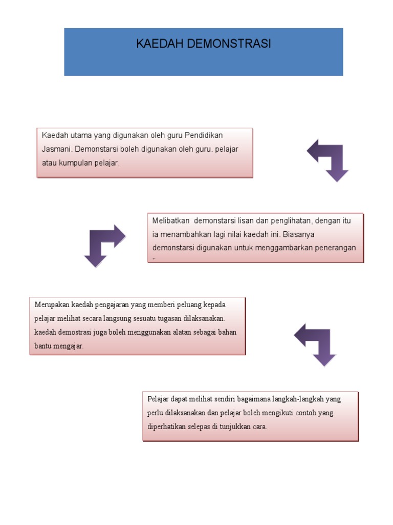 Contoh Kaedah Demonstrasi PJ 2 | PDF