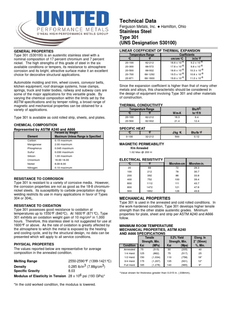 301 Stainless Steel | PDF | Stainless Steel | Annealing (Metallurgy)