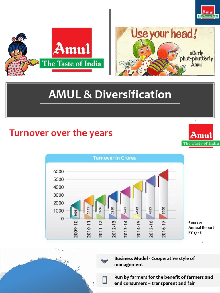 AMUL & Diversification | PDF | Competition | Dairy