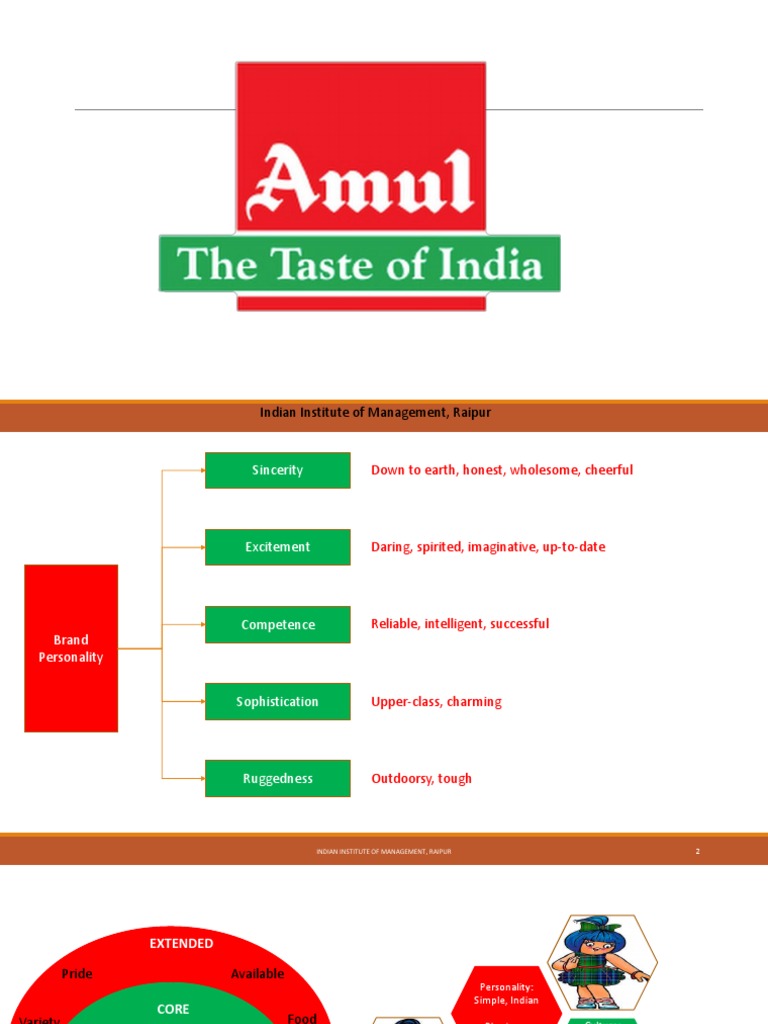Group5 Amul Case Study | PDF | Brand | Consumer Behaviour
