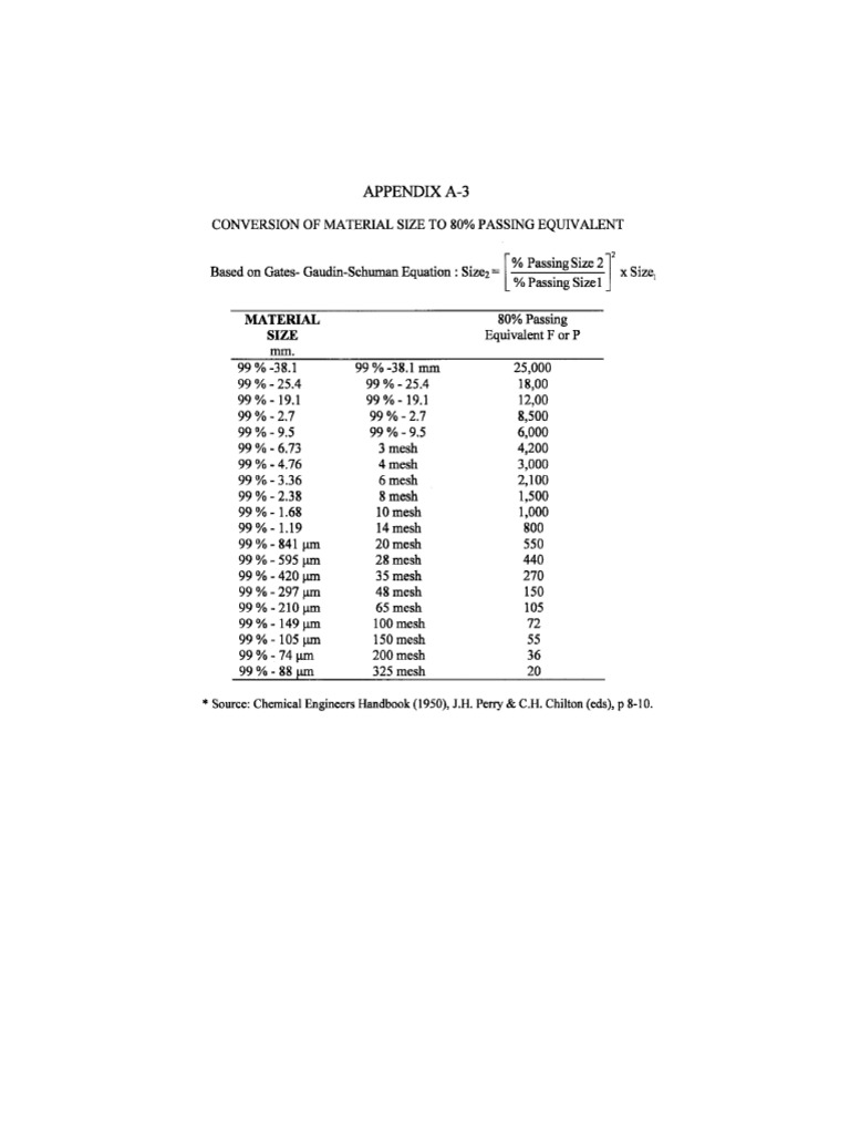 Material Size Conversion Table | PDF