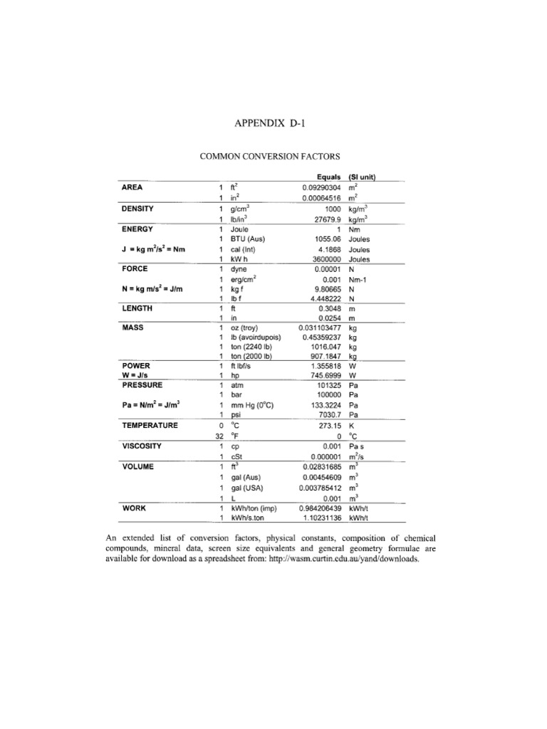 Appendix D-1 Common Conversion Factors PDF | PDF | Units Of Measurement ...