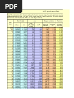 AWG Wire Chart, Aught, MCM Kcmil, US Inch, and Metric Wire Sizes | PDF | Area | Wire