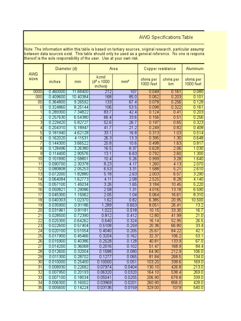 AWG Wire Gauge Specifications and Selection Guide | PDF | Manufactured ...