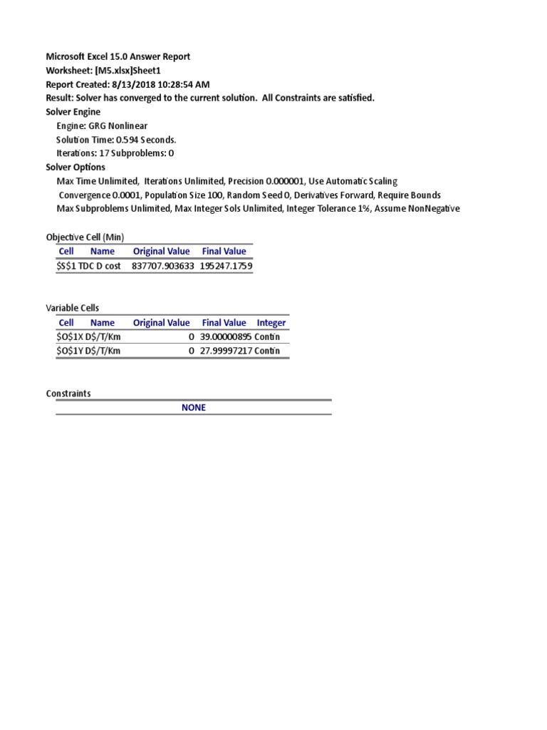 Microsoft Excel 15.0 Answer Report Worksheet: (M5.xlsx) Sheet1 Report ...