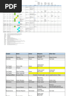 30K Force Organisation Overview | PDF | Tanks | Infantry