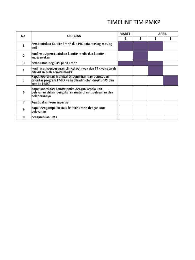 Contoh Timeline Proyek PMKP | PDF