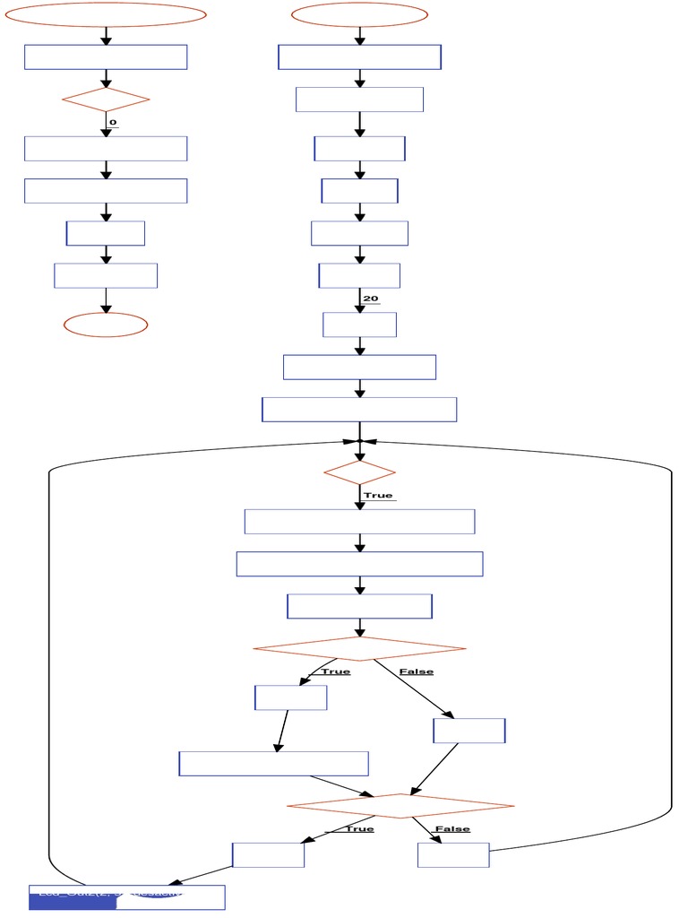 Code2flow b4670 | PDF