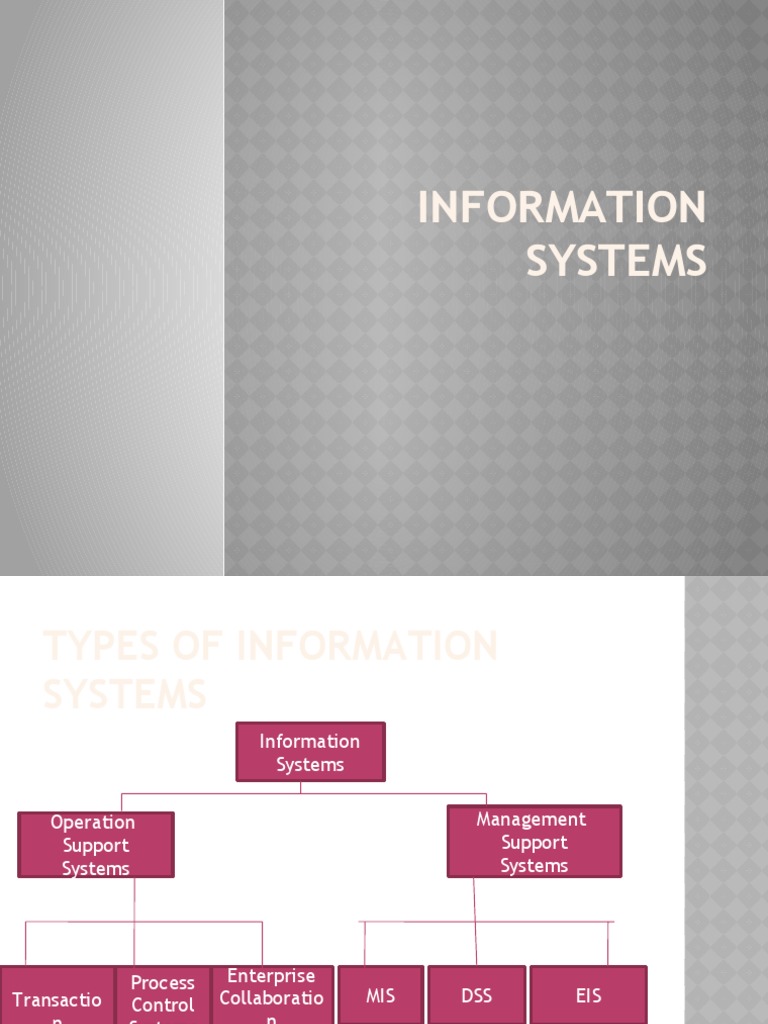 Overview of Information Systems Types | PDF | Information System ...